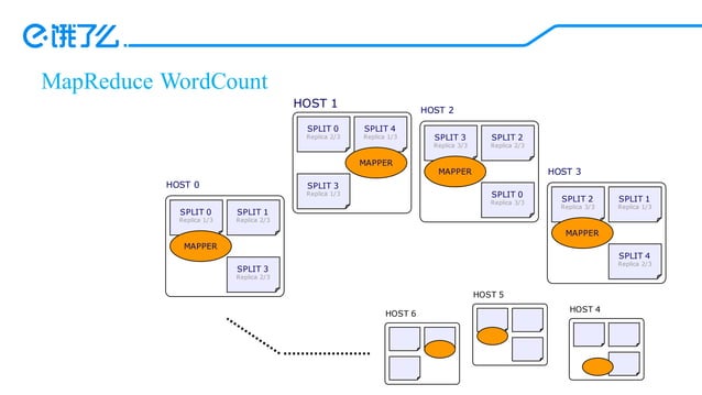 Introduction and Internals of SQL on hadoop by WangHaihua | PDF
