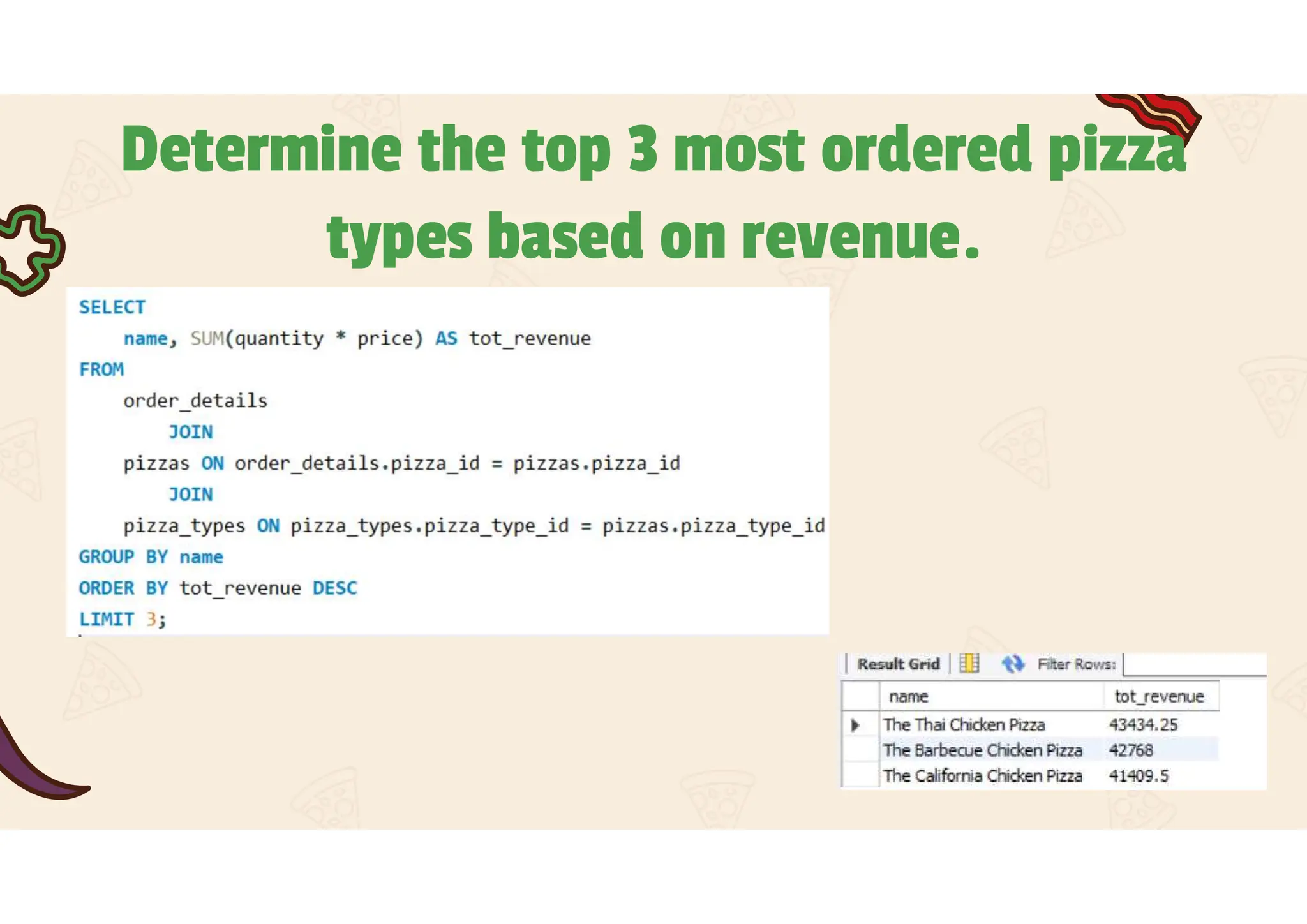 Pizza House Sales Analysis --SQL Project | PDF