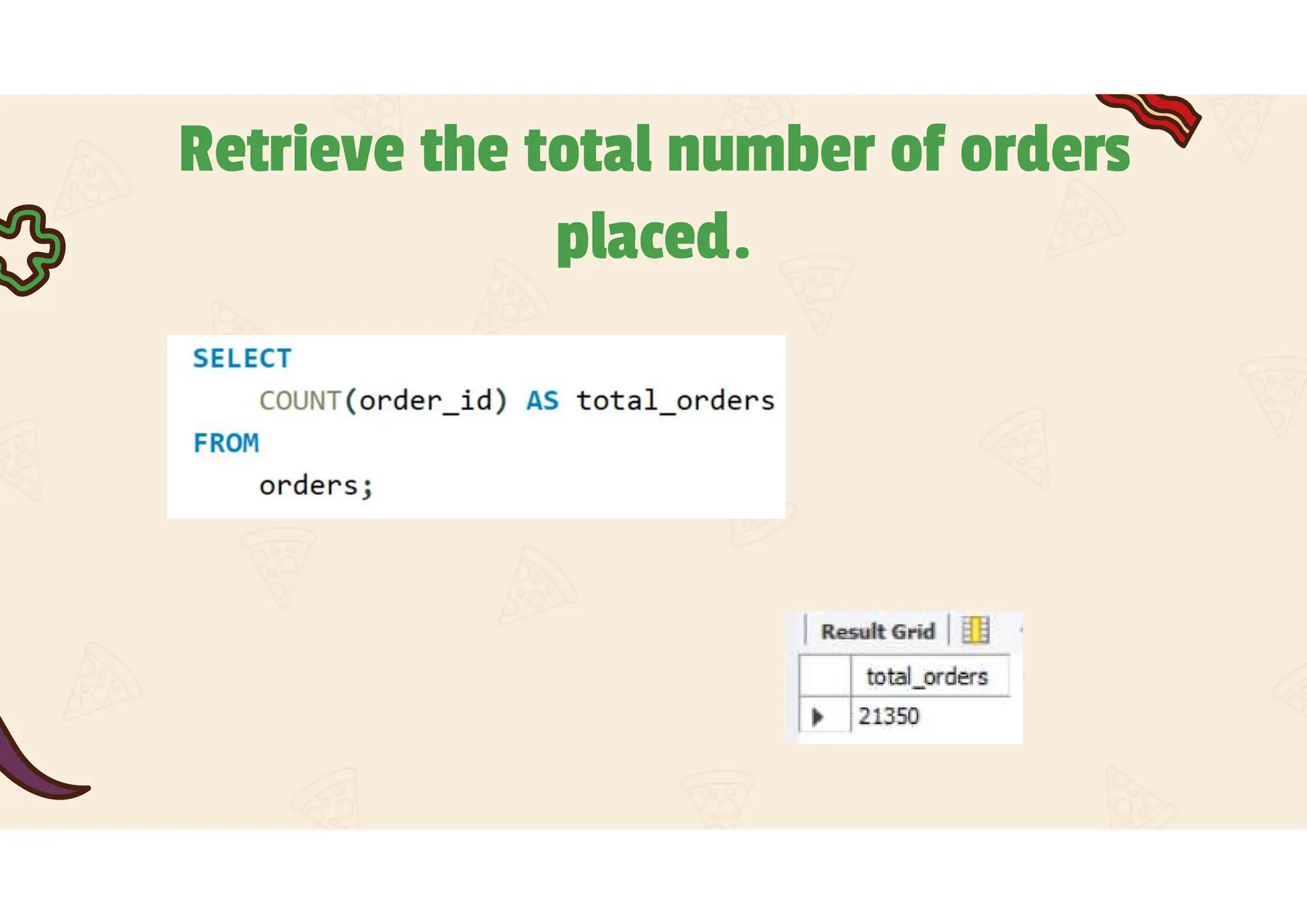 Pizza House Sales Analysis --SQL Project | PDF