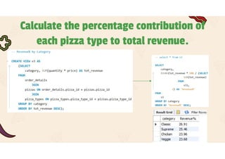 Pizza House Sales Analysis --SQL Project | PDF