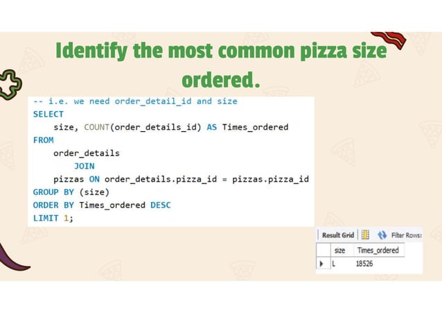 Pizza House Sales Analysis --SQL Project | PDF