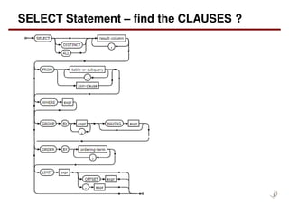 SQL-SELECT.pdf | Free Download