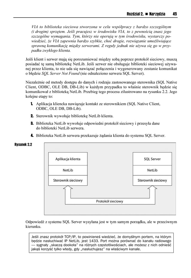 SQL Server 2005. Programowanie. Od podstaw | PDF