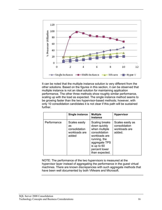 SQL Server 2008 Consolidation | PDF