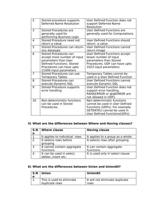 Sql Server Difference FAQs Part One | PDF