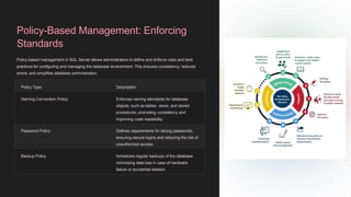 SQL-Server-Features-Empowering-Database-Management1.pptx