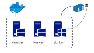SQL Sever on Docker: Database Containers 3 Ways | PPT