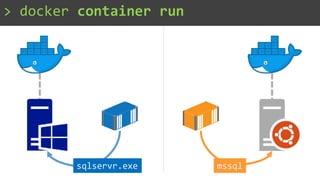 SQL Sever on Docker: Database Containers 3 Ways | PPT