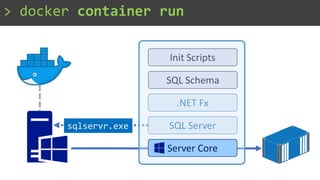 SQL Sever on Docker: Database Containers 3 Ways | PPT