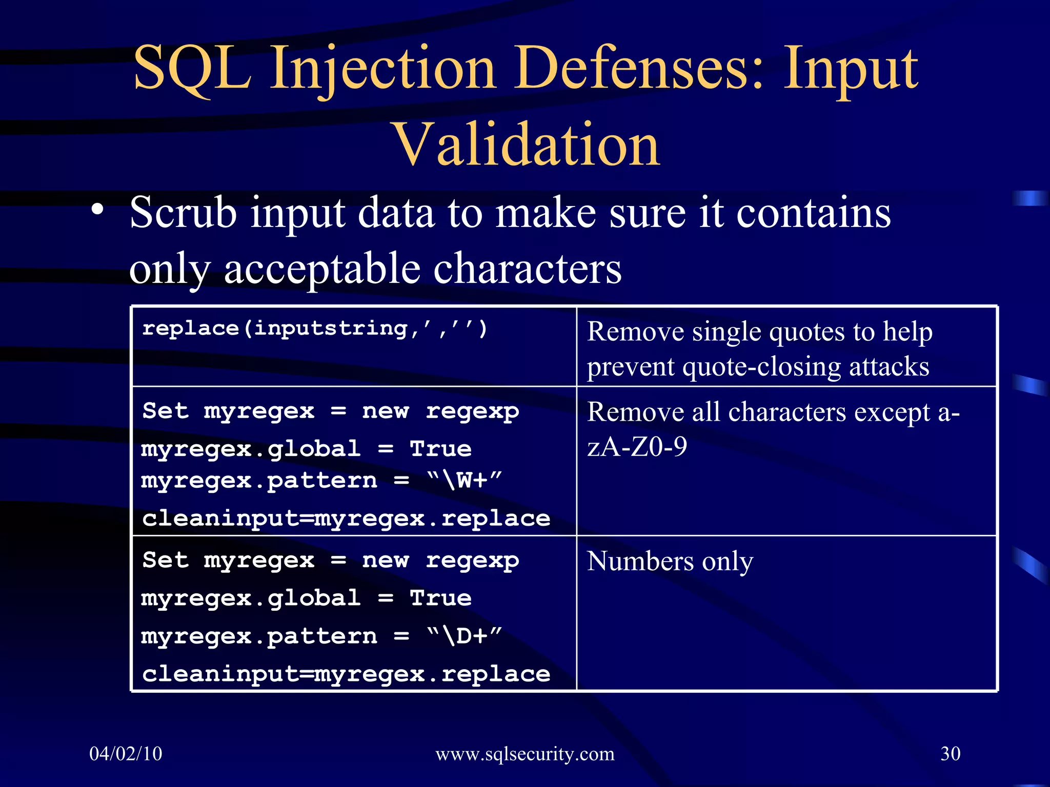 Sql Server Security Attack Ppt Databases Computer Software And 6431