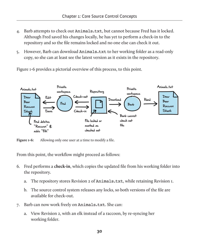 SQL Server Source Control Basics | PDF
