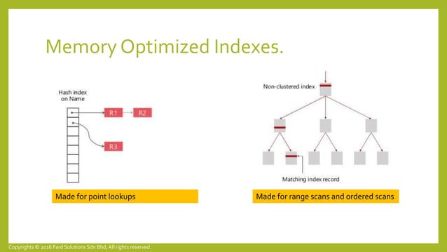 SQL Server In-Memory Internals and Performance Tips | PPTX