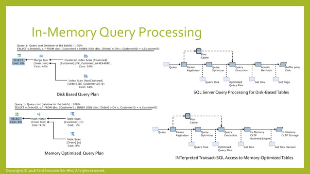 SQL Server In-Memory Internals and Performance Tips | PPTX