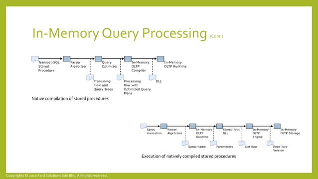 SQL Server In-Memory Internals and Performance Tips | PPTX