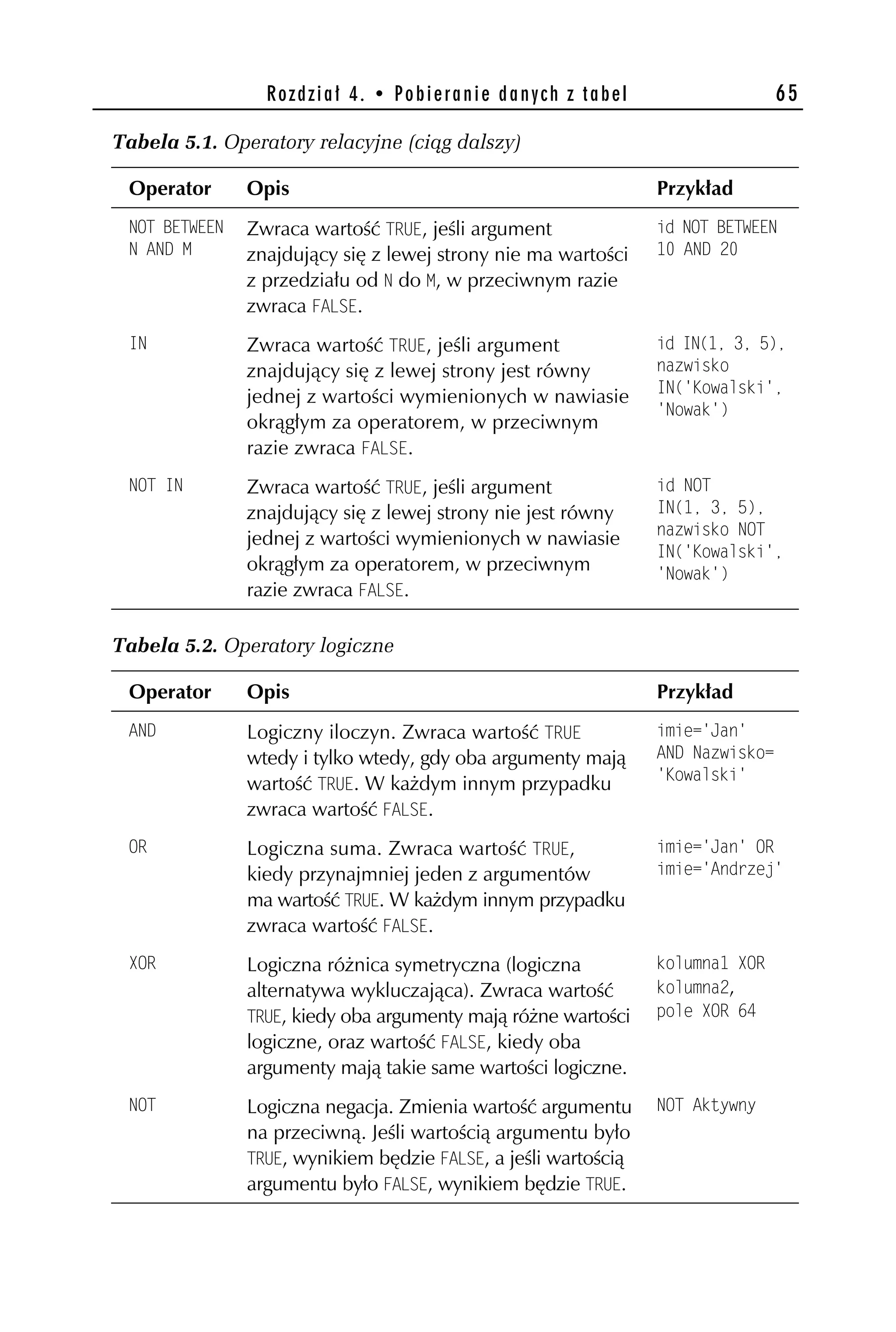 SQL. Ćwiczenia praktyczne | PDF