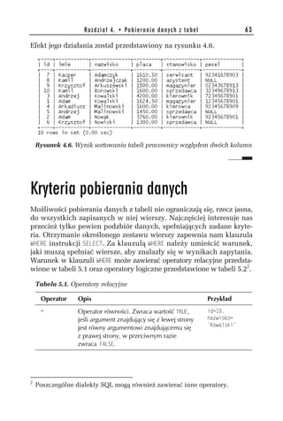 SQL. Ćwiczenia praktyczne | PDF