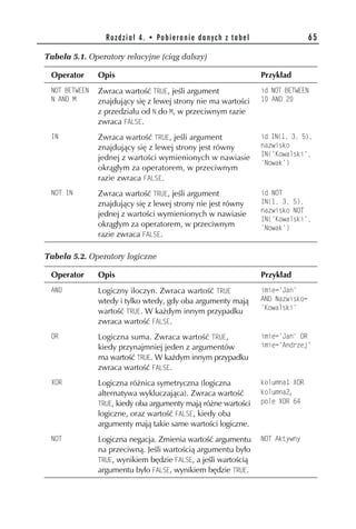 SQL. Ćwiczenia praktyczne | PDF