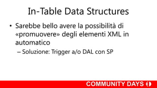 Dynamic Schema e Schemaless Tables | PPT