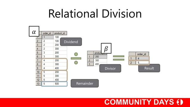 Dynamic Schema e Schemaless Tables | PPT