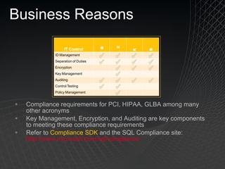 SQL Server 2008 Security Overview | PPT | Databases | Computer Software and Applications