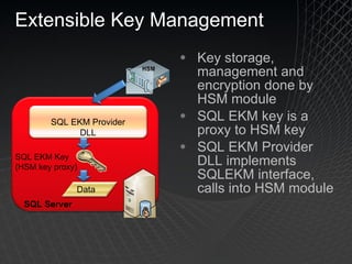 SQL Server 2008 Security Overview | PPT | Databases | Computer Software and Applications