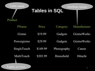 SQL Basic Queries | PPT