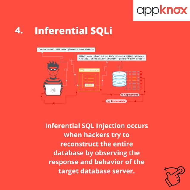 What are the Types of SQL Injection Attacks? | PPT