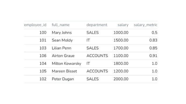 INTRODUCTION TO SQL QUERIES REALTED BRIEF | PPT