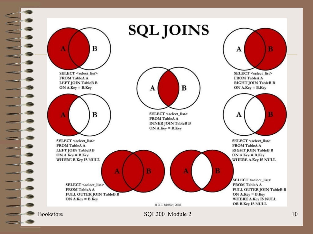 Sql202 2 Accelerated Introduction To Sql Using Sql Server Module 2