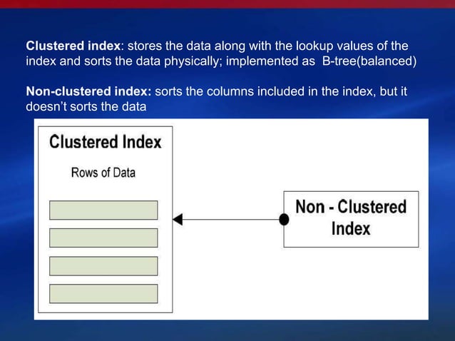Sql Server Execution Plans Pptx Databases Computer Software And