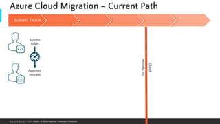 Simplify and Accelerate SQL Server Migration to Azure | PPT