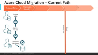 Simplify and Accelerate SQL Server Migration to Azure | PPT
