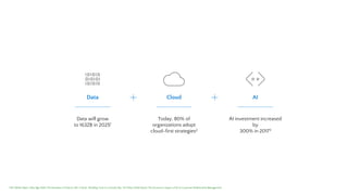 Simplify and Accelerate SQL Server Migration to Azure | PPT