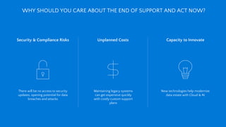 Simplify and Accelerate SQL Server Migration to Azure | PPT