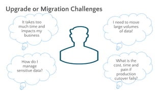 Simplify and Accelerate SQL Server Migration to Azure | PPTX