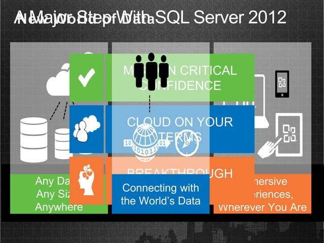 Overview SQL Server 2012 | PPT