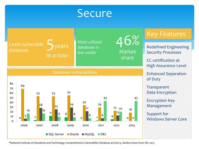 Introduction To SQL Server 2014 | PPT