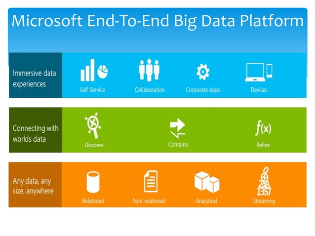 Introduction To SQL Server 2014 | PPT