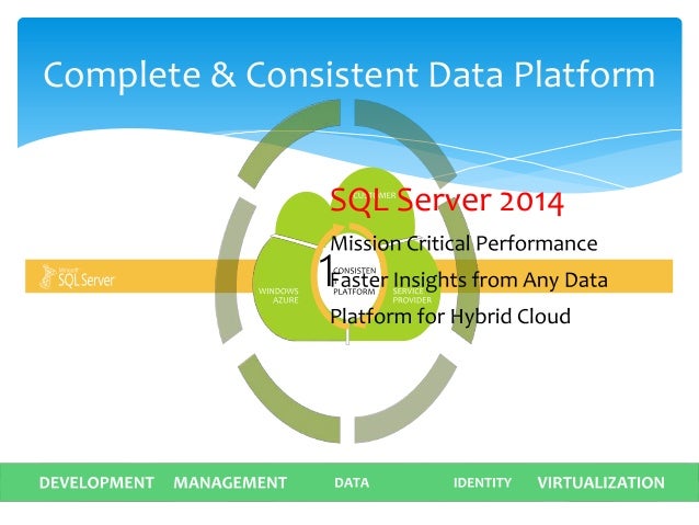 Introduction To SQL Server 2014