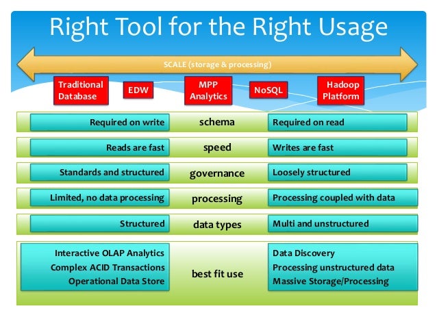 Introduction To SQL Server 2014