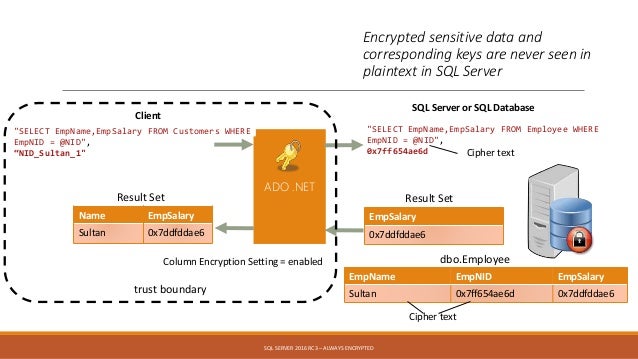 SQL Server 2016 RC3 Always Encryption