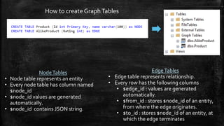 What's new in SQL Server 2017 | PPTX