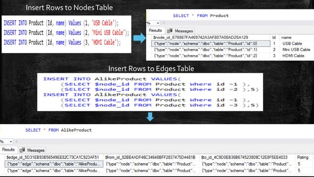 What's new in SQL Server 2017 | PPTX