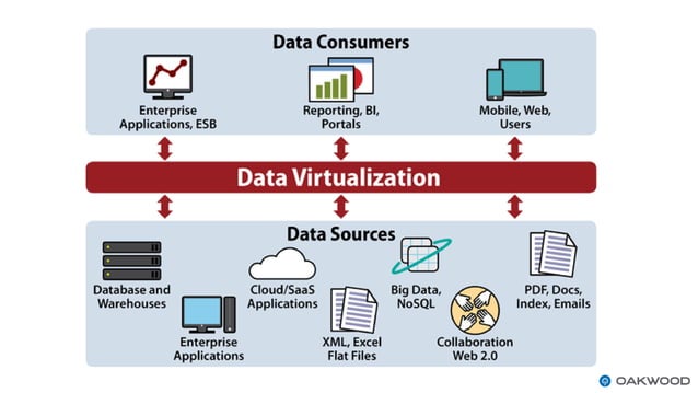 SQL Server 2019 Data Virtualization | PPT