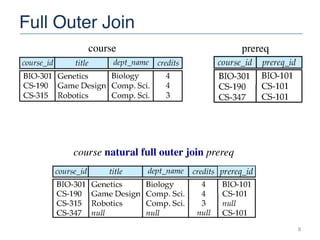 SQL3.pdf