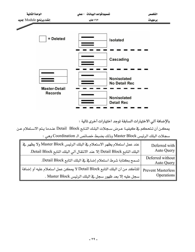 Oracle Database Sql Part 3 Pdf Pdf