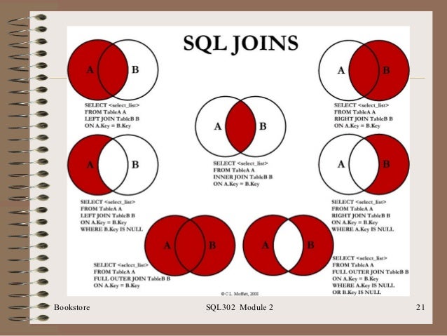 SQL302 Intermediate SQL Workshop 2