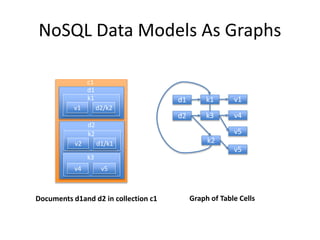 Is there a SQL for NoSQL? | PPT