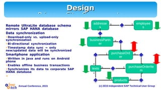 Synchronizing Data in SAP HANA Using SAP SQL Anywhere | PPT