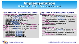 Synchronizing Data in SAP HANA Using SAP SQL Anywhere | PPT